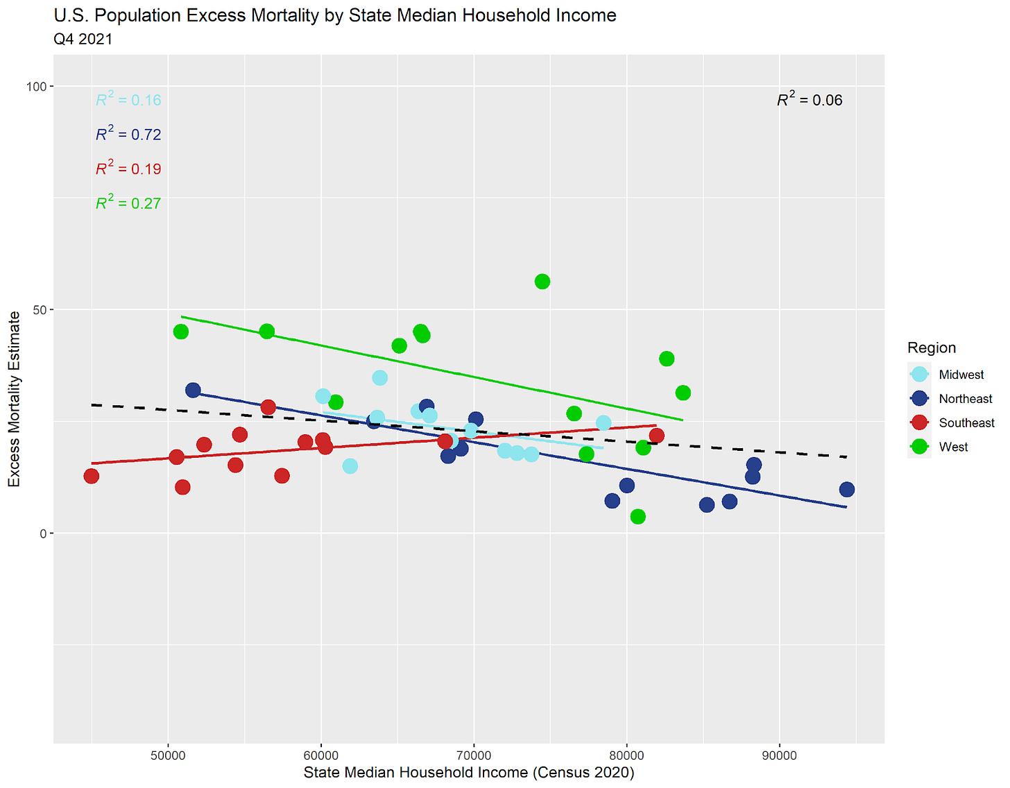 A Lesson in Understanding Scatter Plots Over Time