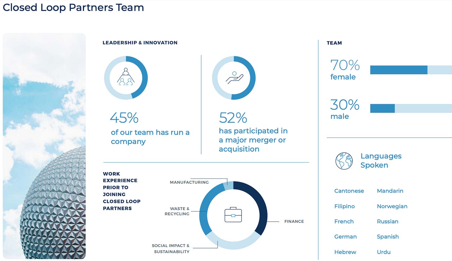 グローバル企業がLP出資をするClosed Loop Partnersを紹介（後編） - ImpactShare