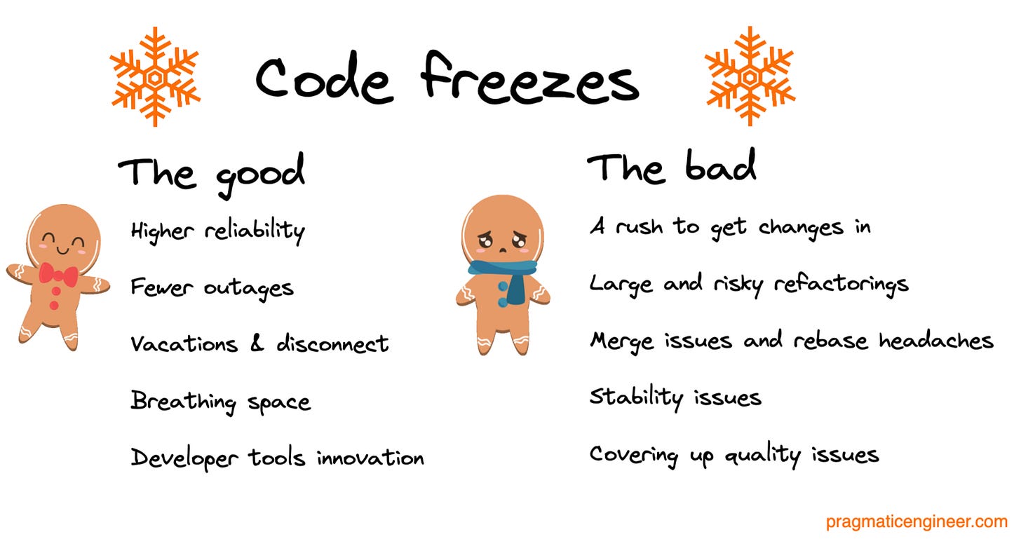 Code Deployment Freezes: Part 1 - by Gergely Orosz