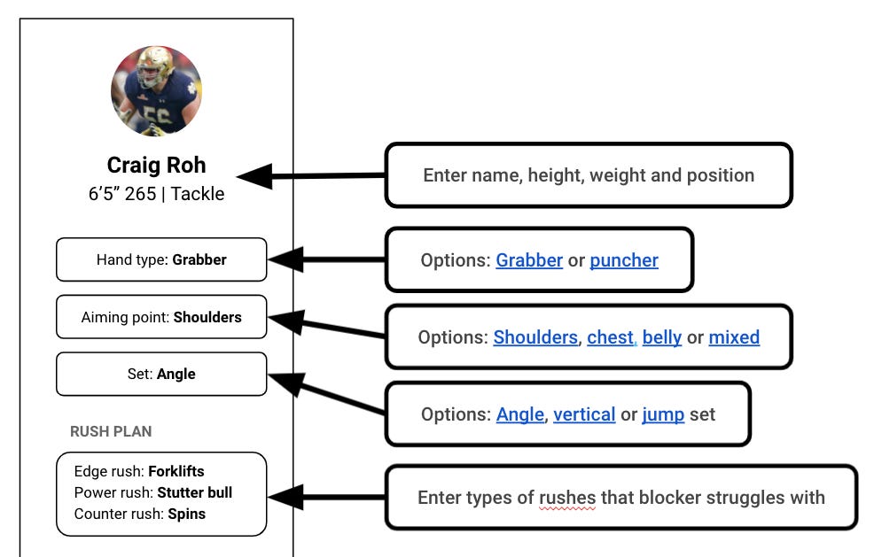 How to create a scouting report - by Craig Roh