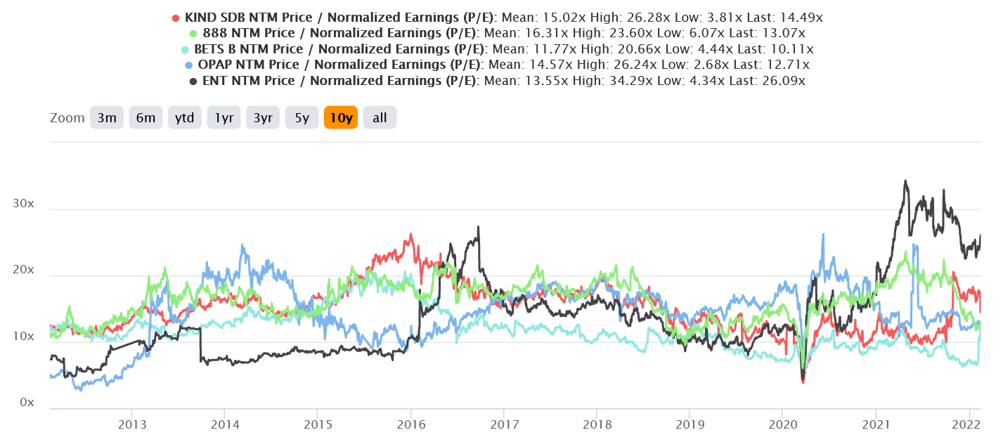 IPO на Телематик Интерактив България | Telematic Interactive