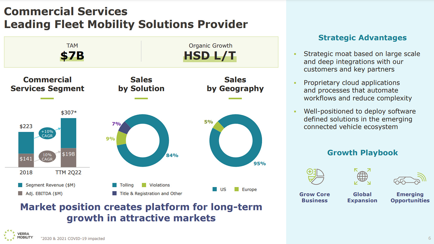 Verra Mobility [VRRM] - by Ben Tewey - Vestrule