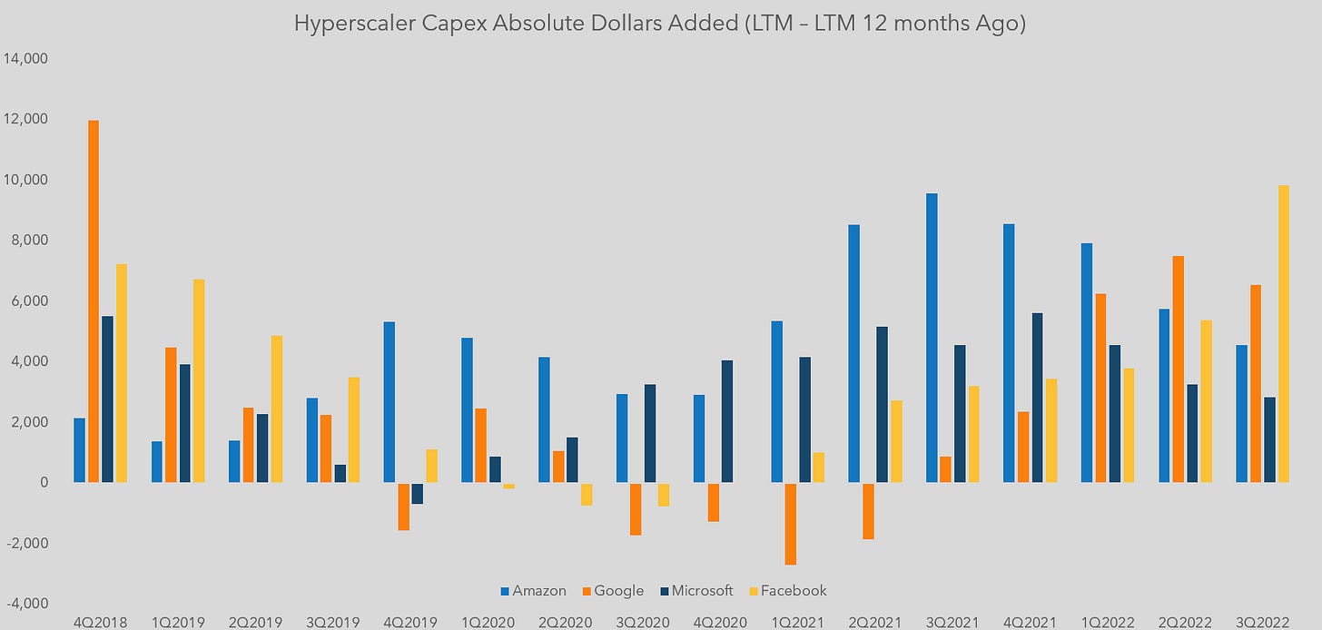 Hyper Scalers and Energy Costs - by Doug O'Laughlin