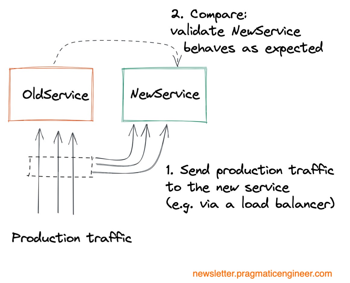 Migrations Done Well - by Gergely Orosz