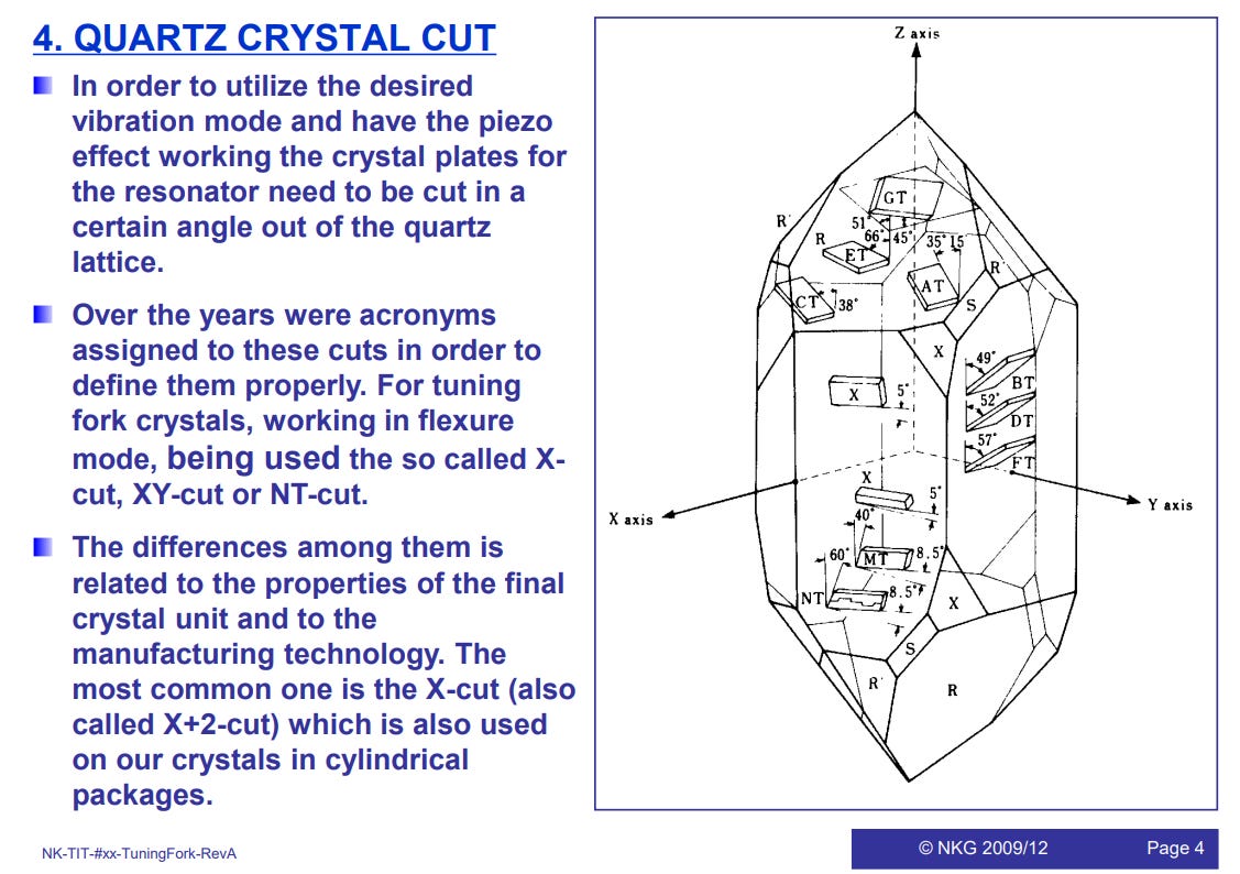 What Time is It? A Timing Market Primer and Overview