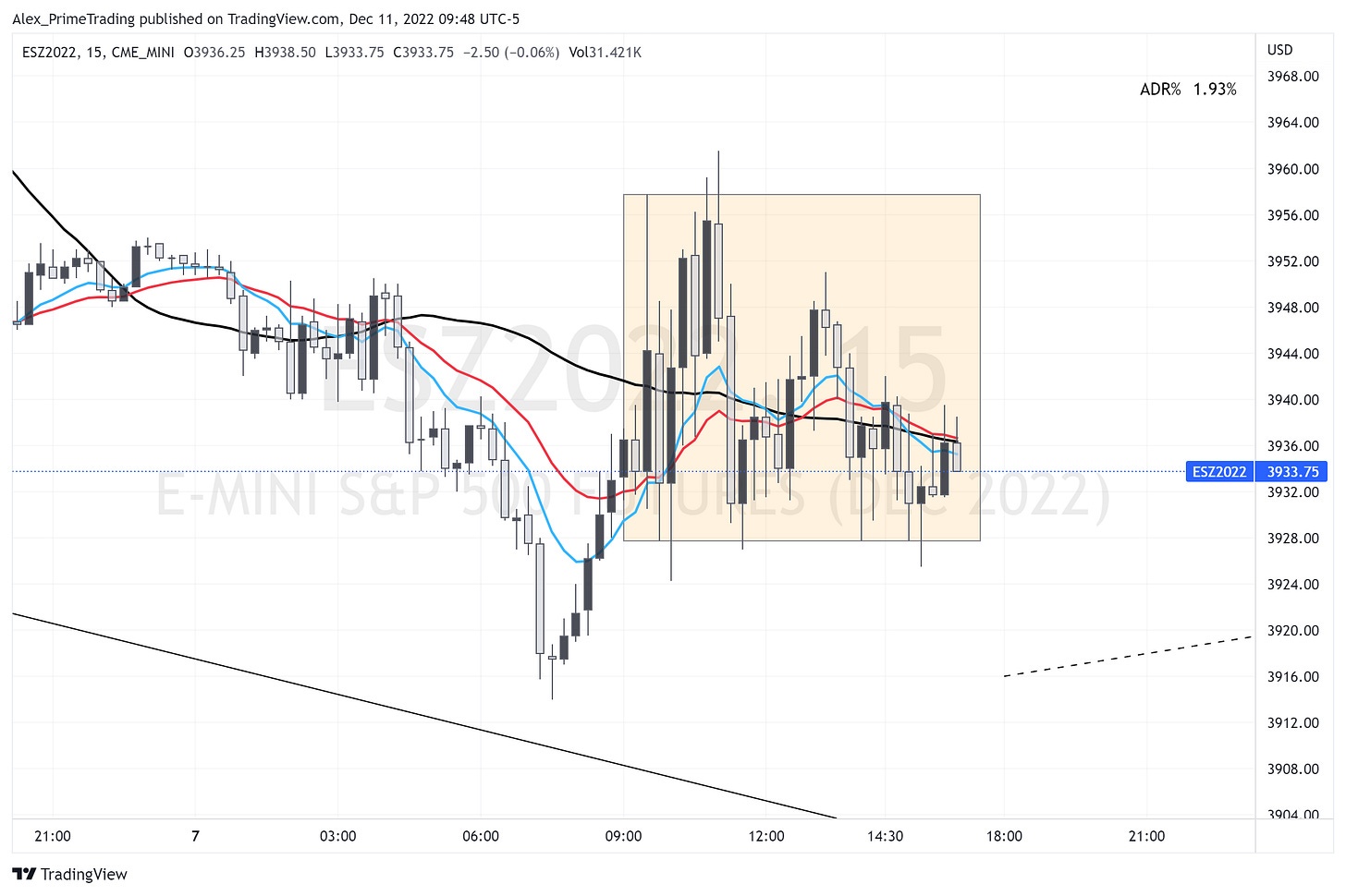 QUICKLY DETERMINE THE TYPE OF DAILY MARKET ACTION (TREND vs RANGE)