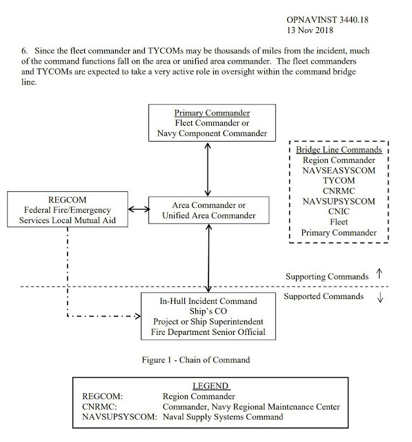 VADM Brown; Remembering the Johnston's Turn