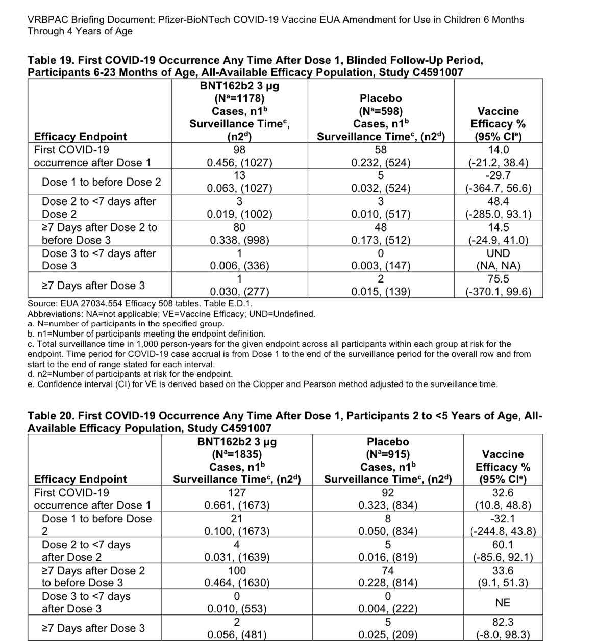 Fabrication Pfizer Data For Kids Under 5 Lorphic News fabrication-pfizer-data-for-kids-under-5-lorphic-news