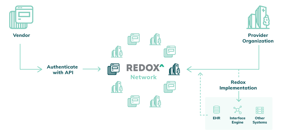 Everything You Need to Know About the Healthcare Interoperability Rules