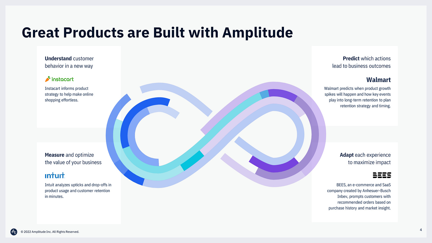 Amplitude analysis ($AMPL) - The SaaS Archive