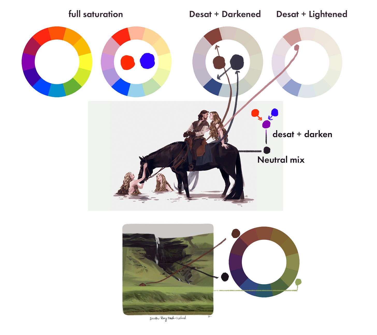 Understanding Color in digital tools