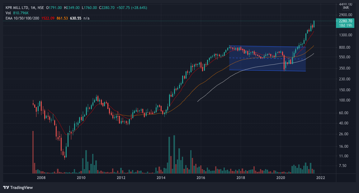 The most powerful catalyst for stocks - by Prabhakar Kudva