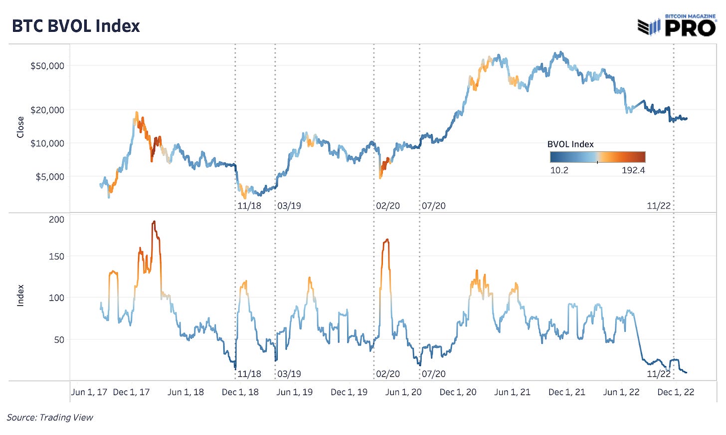 Time-Based Capitulation: Bitcoin Volatility Hits Historic Lows Amid Market Apathy