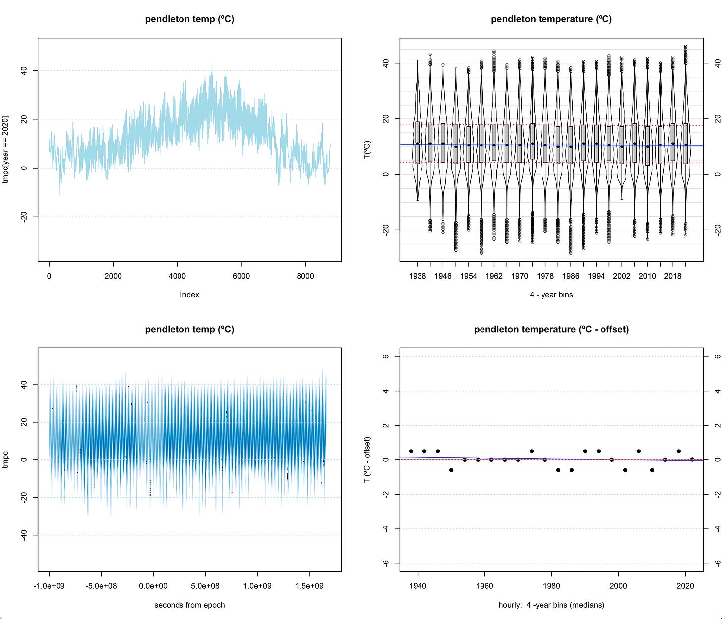 Hot or Not? - by creon levit - Mutual Information