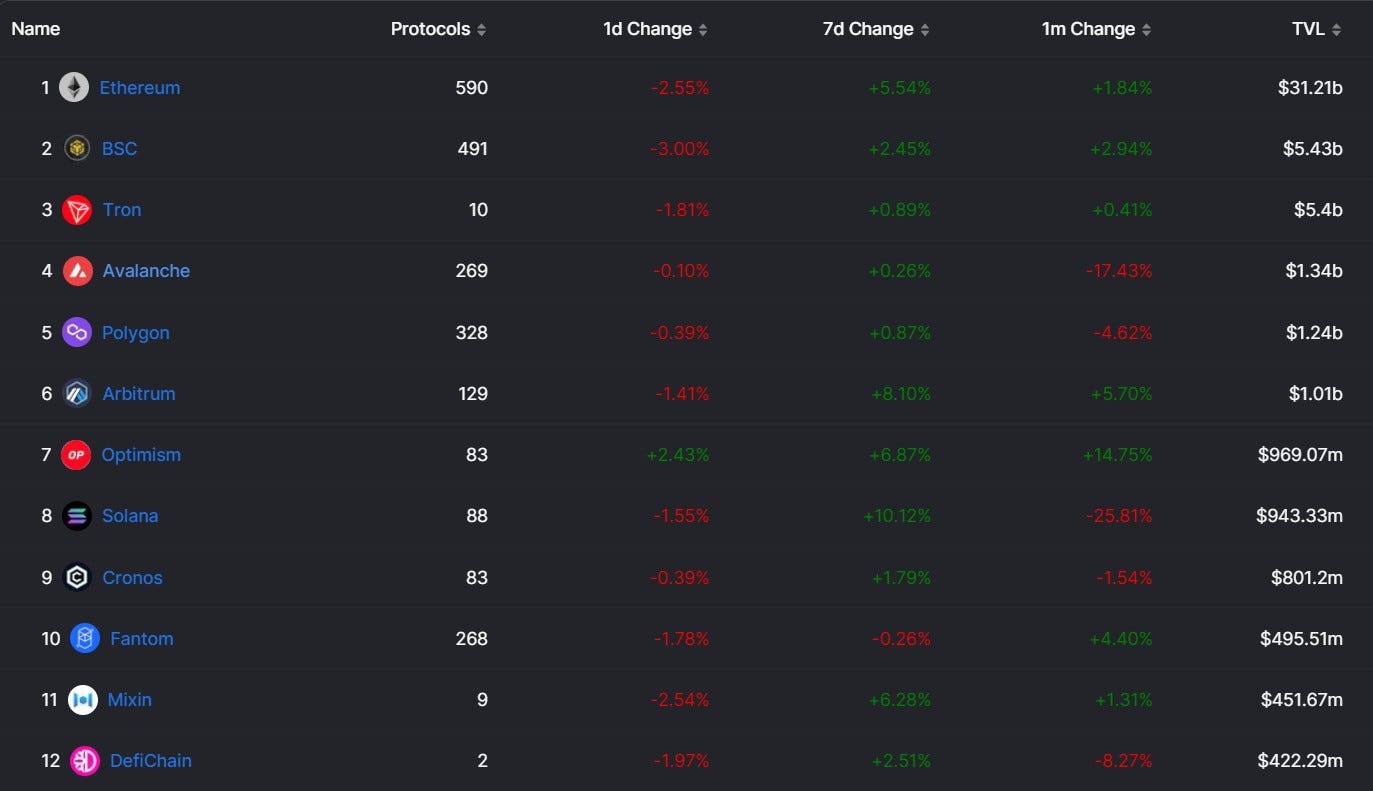The Daily Degen - October 28th, 2022 - The Daily Degen