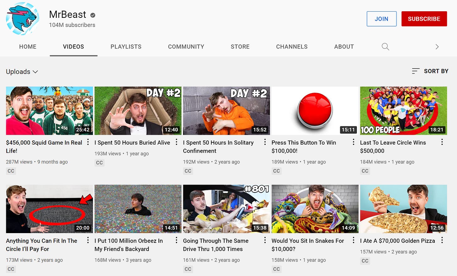 Daily Charts - MrBeast - by Andrew Sarna - Off The Charts