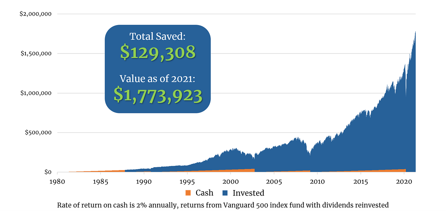 How To Be the World’s Best Market Timer | Money Guy