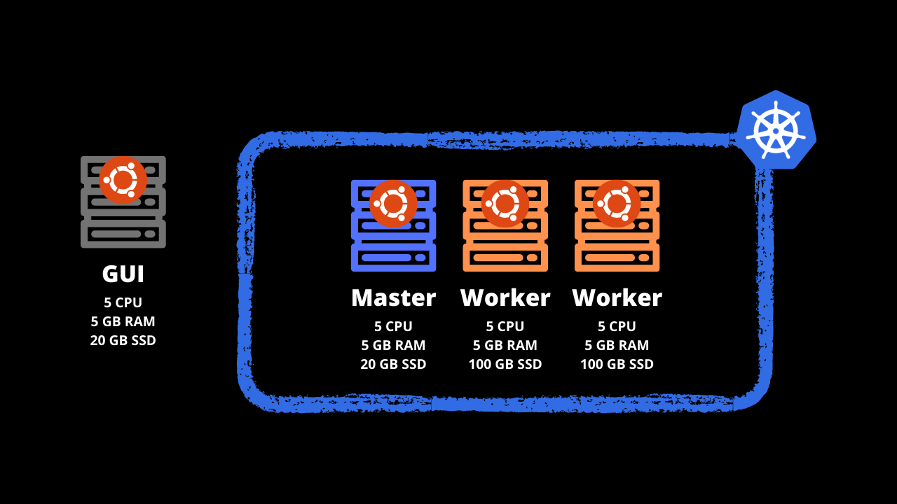 Running a Kubernetes Cluster Using Proxmox and Rancher
