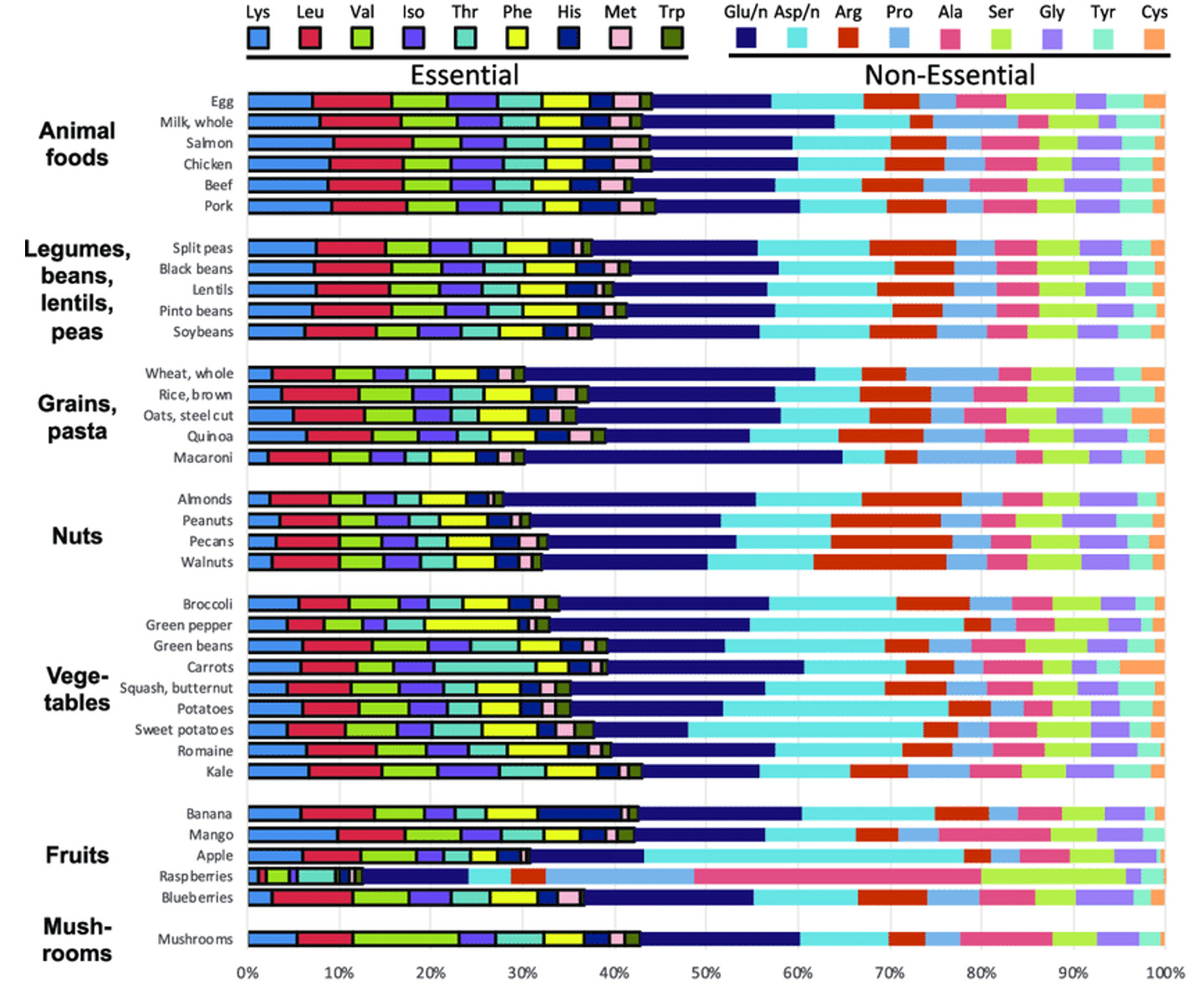 MtF Weight Cycling - Mesityl Oxide