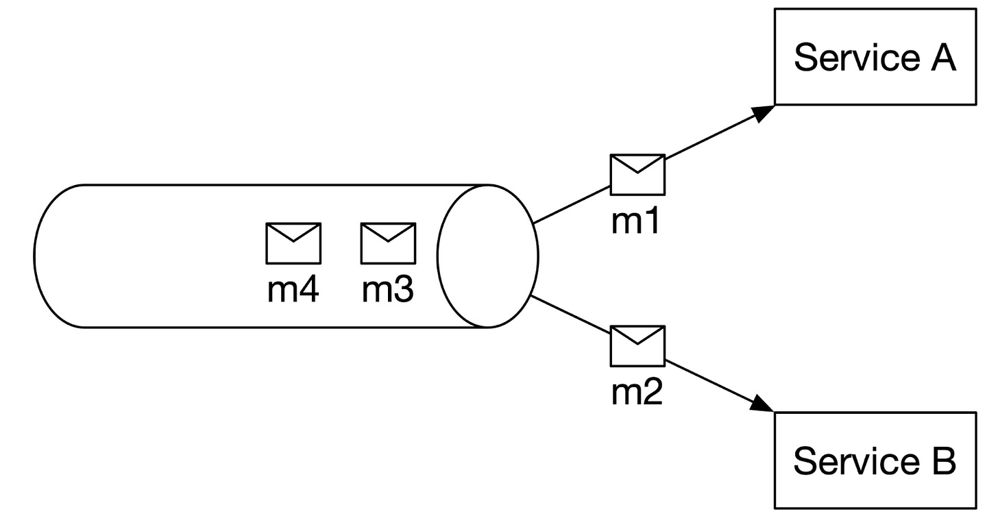 Designing a Payment System - by Gergely Orosz