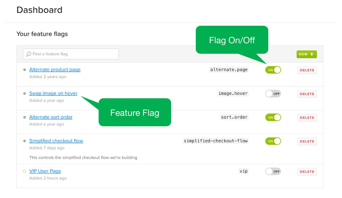 Feature Flags 🚩 - by Luca Rossi - Refactoring
