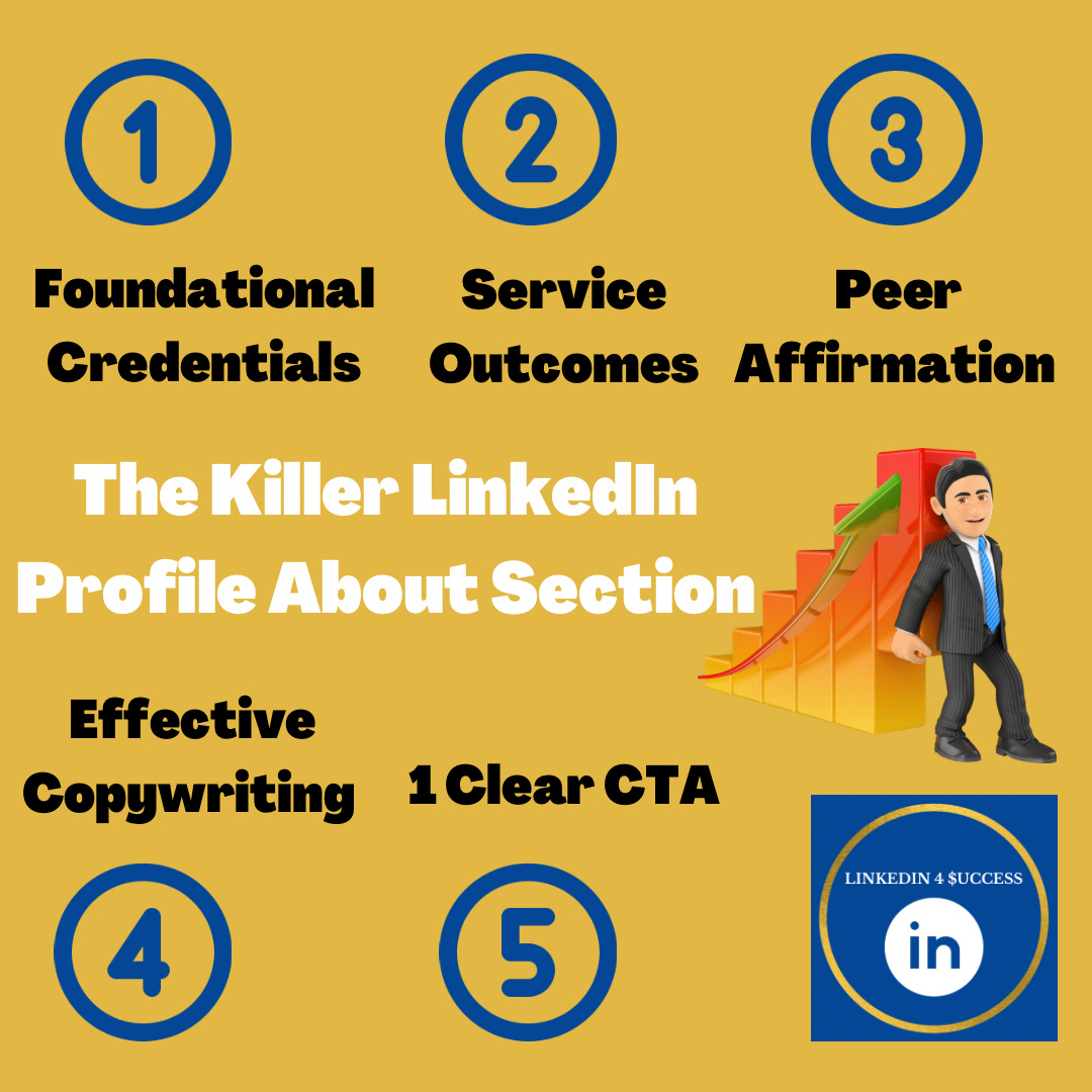 LinkedIn 4 $uccess Newsletter | Mathew Warboys | Substack