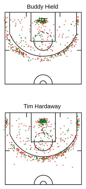 The Evolution of NBA Shot Selection