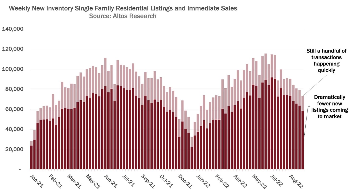Current State of the Housing Market