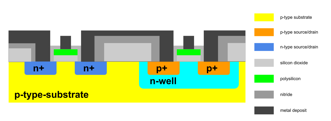 How to Build a Transistor - by Bharath Ramsundar