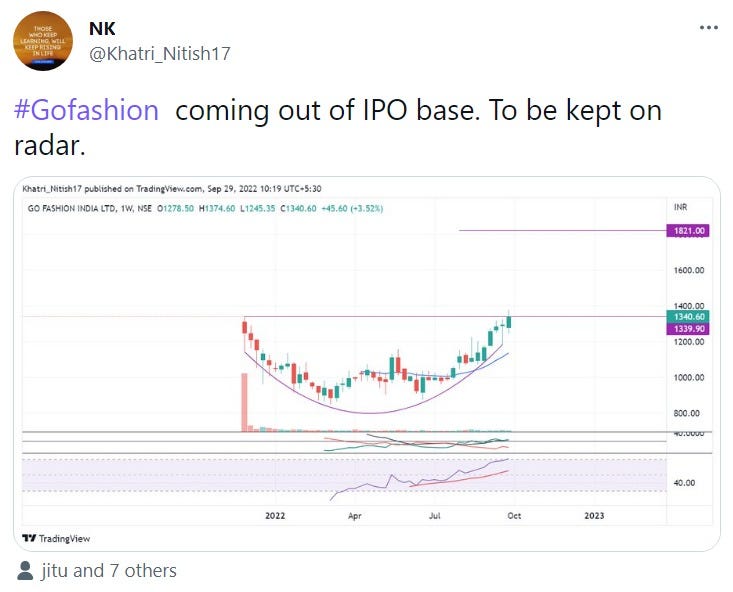 Daily Chart Report 📉 Thursday, September 29th, 2022
