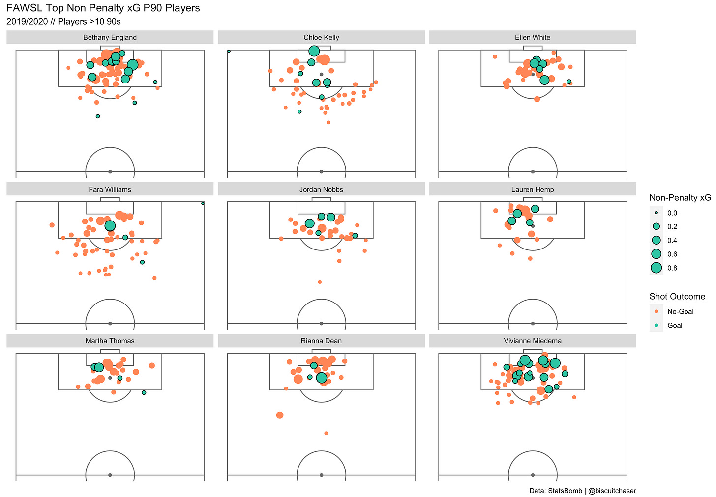 Shot Maps In R With StatsBomb Data - BiscuitchaserFC