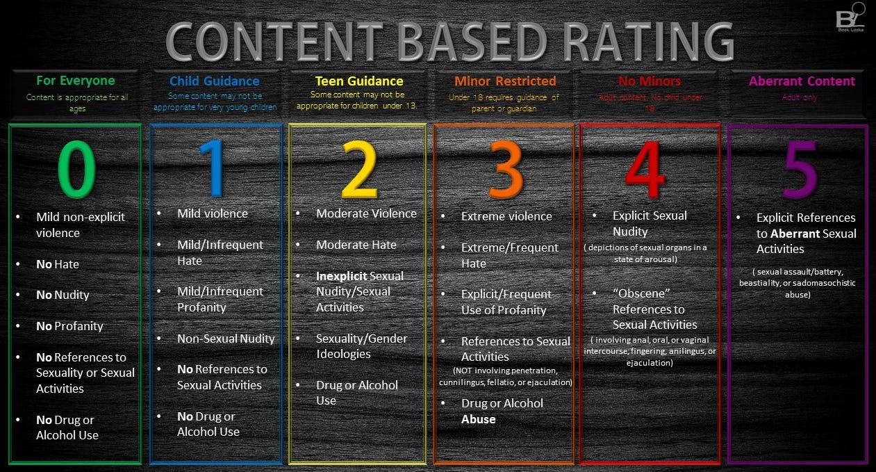 Book Rating System - by Concerned Parent - Restore Ottawa