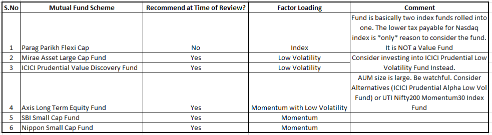 Mutual Funds Consolidated List - Sharat’s Newsletter