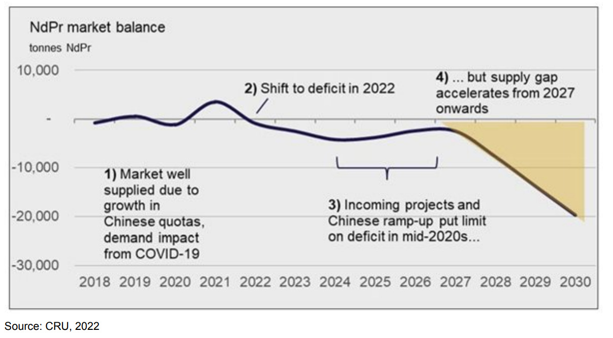 The MP Materials Stock Report - by Carter Kilmann