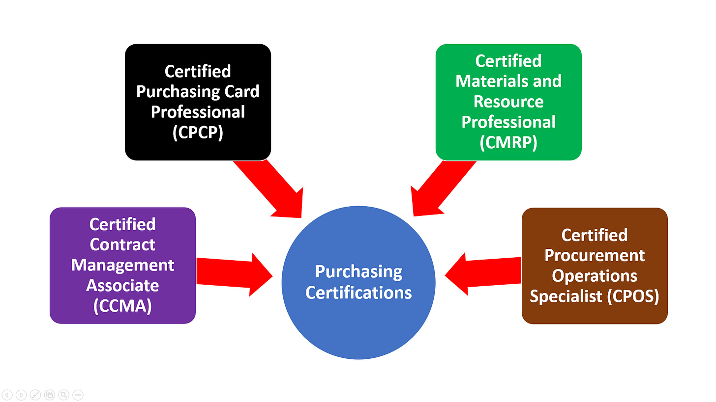 A Career in Purchasing and Procurement - by Raj Gupta