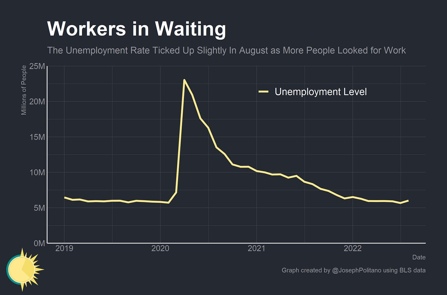 Good News is Bad News - by Joseph Politano