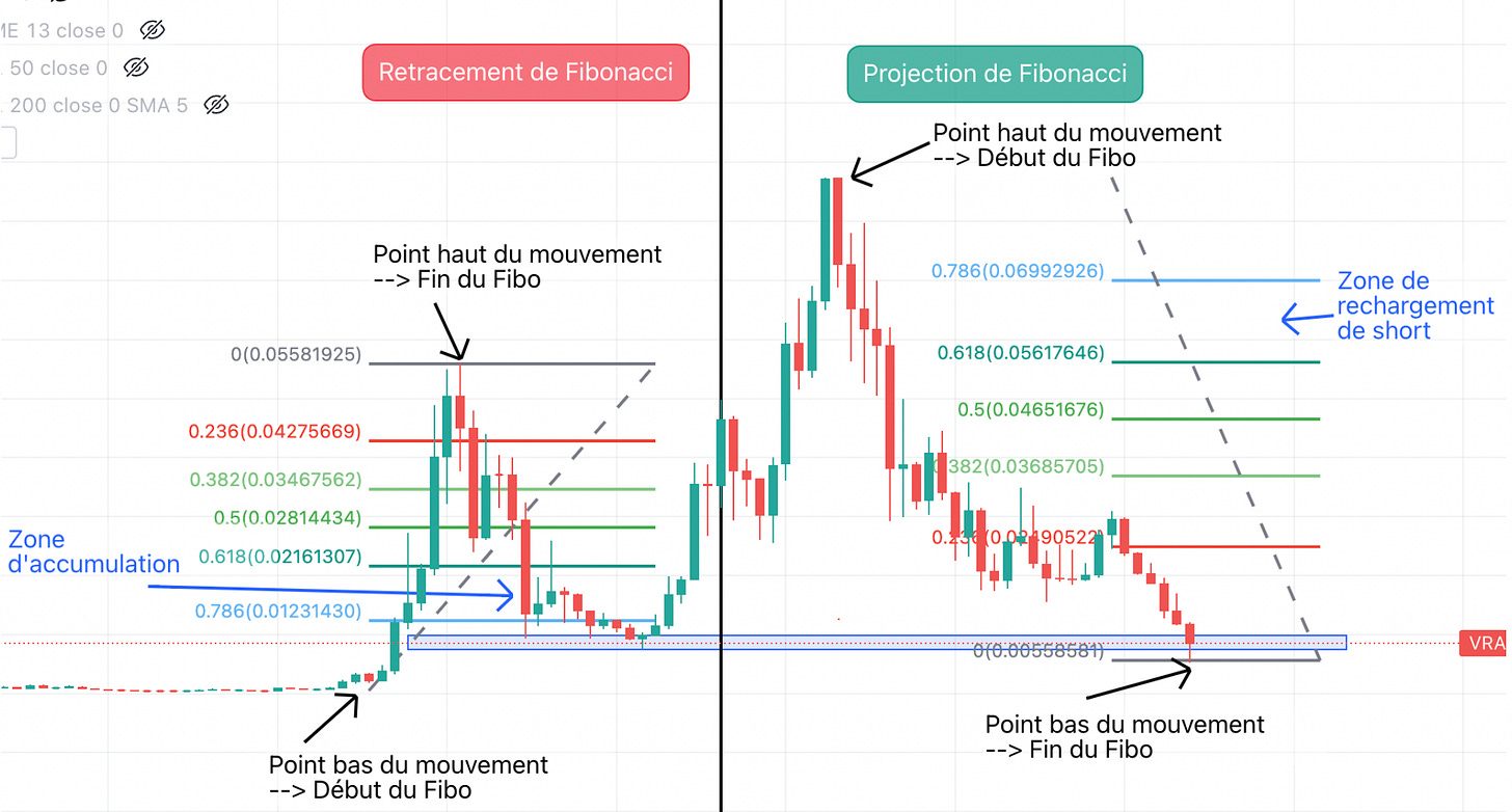 Apprendre à Trader. - by Willy Le Bon - Beatmarket