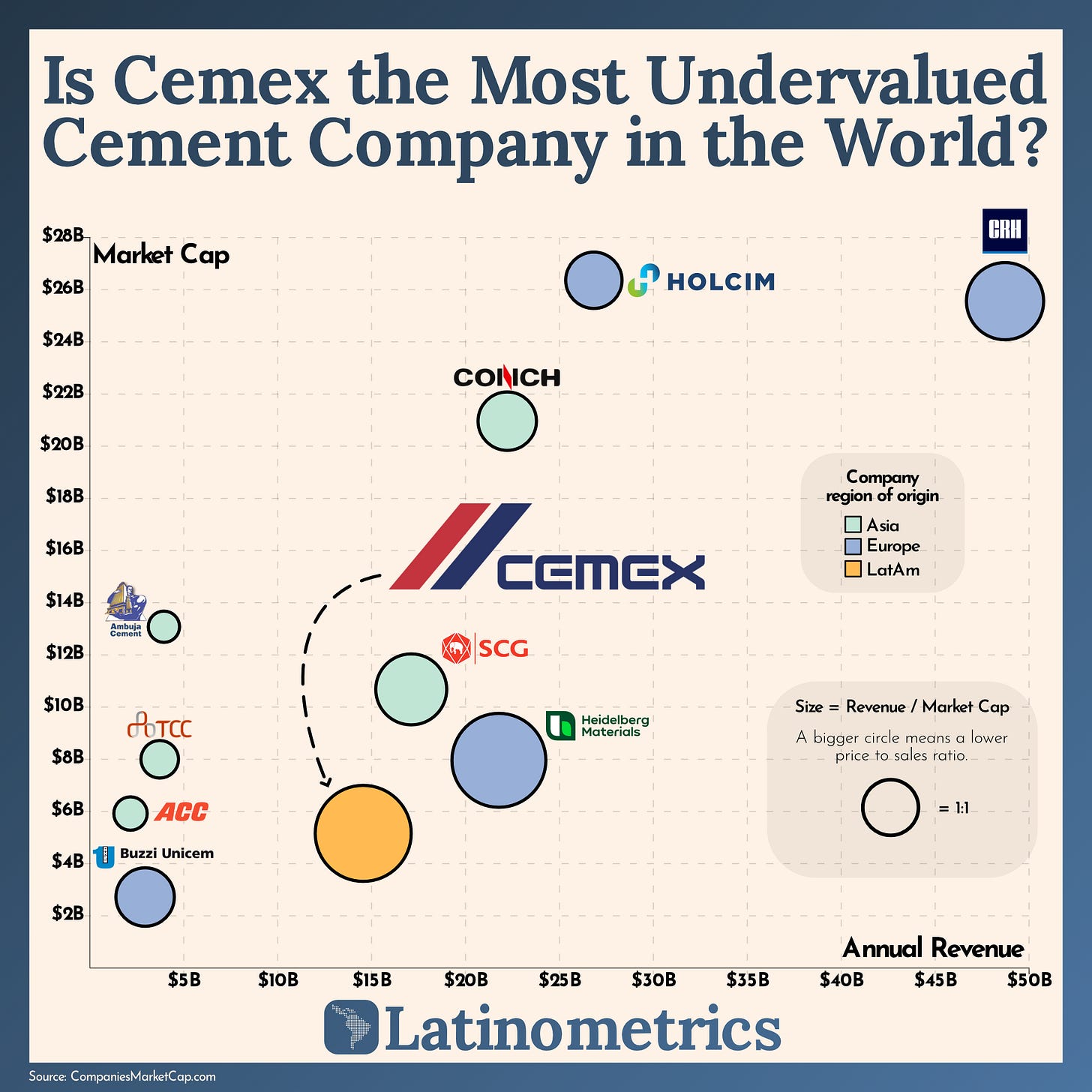 Hurricanes, Blueberries, and Cemex