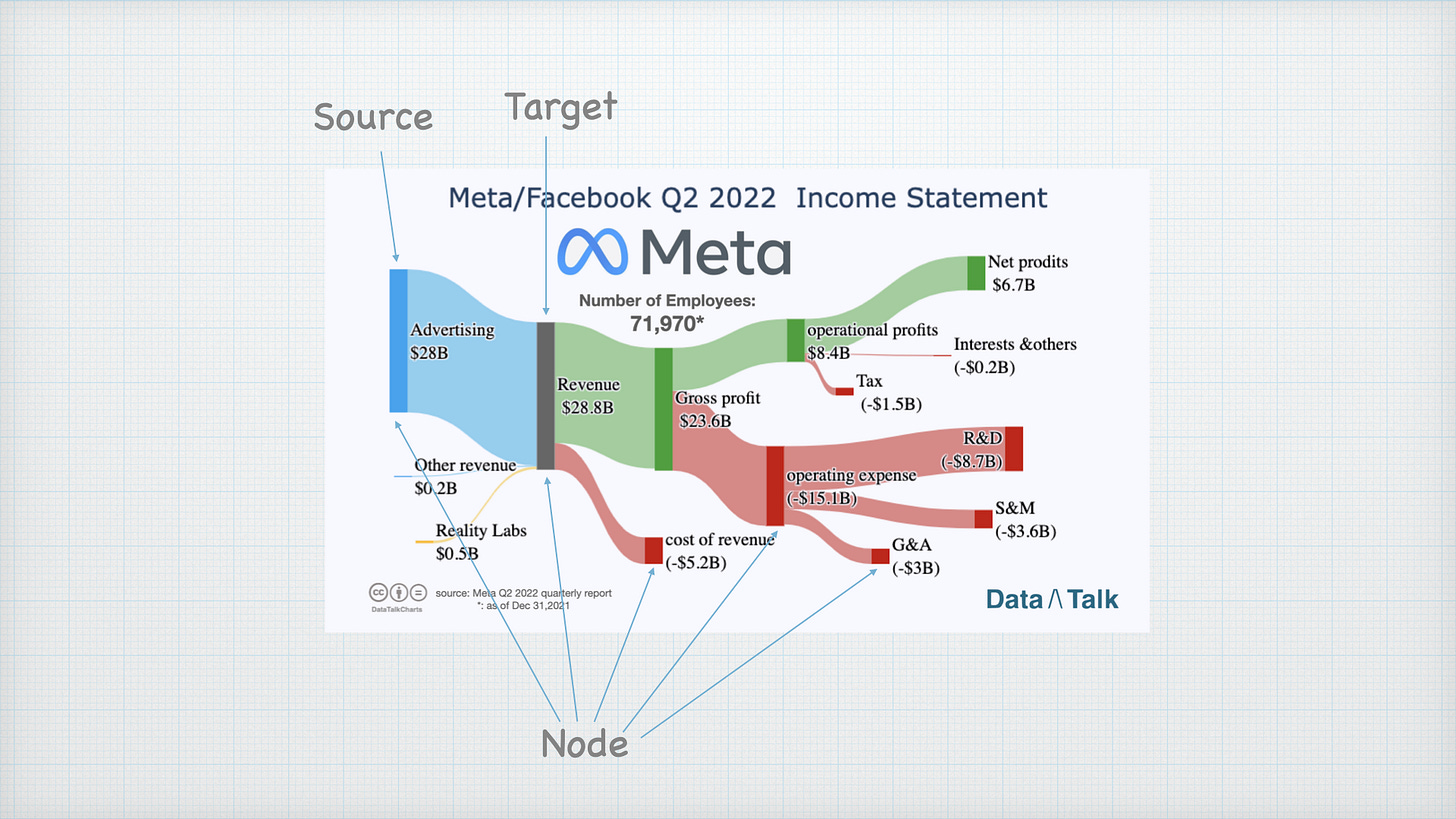How to plot Basic Sankey diagram with Python's Plotly How to plot Basic Sankey diagram with Python's Plotly
