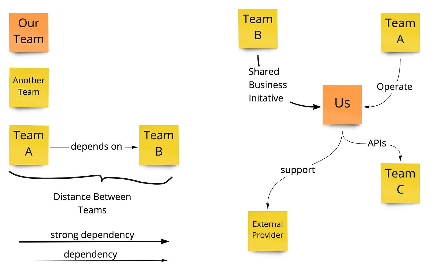 Designing an Engineering Strategy. Part II
