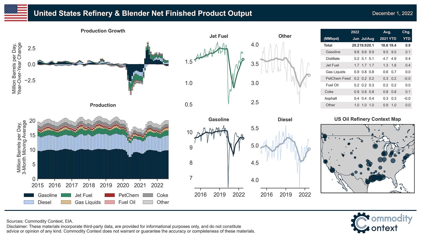 Oil Refining in North America - by Rory Johnston