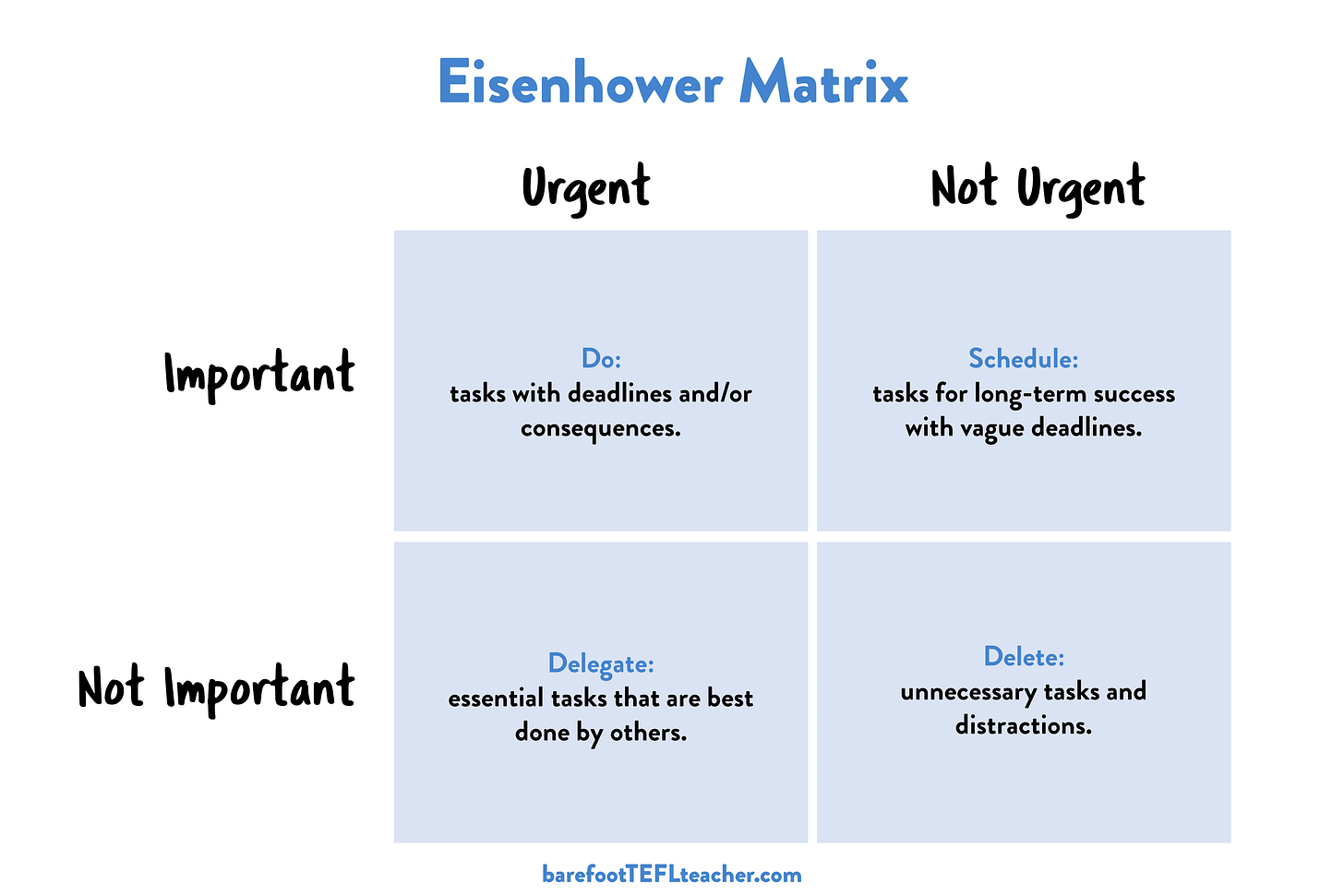 The Eisenhower Matrix for Teachers - by David Weller