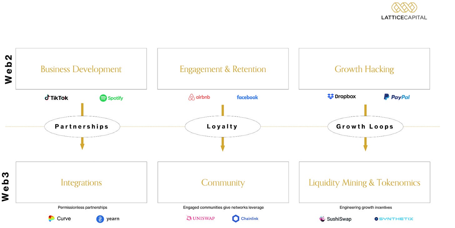 Ultimate Web3 guide for Crypto Curious - by Nakul Gupta