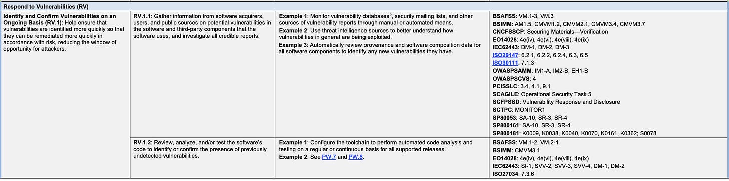 Application Security Maturity Models - by Chris Hughes