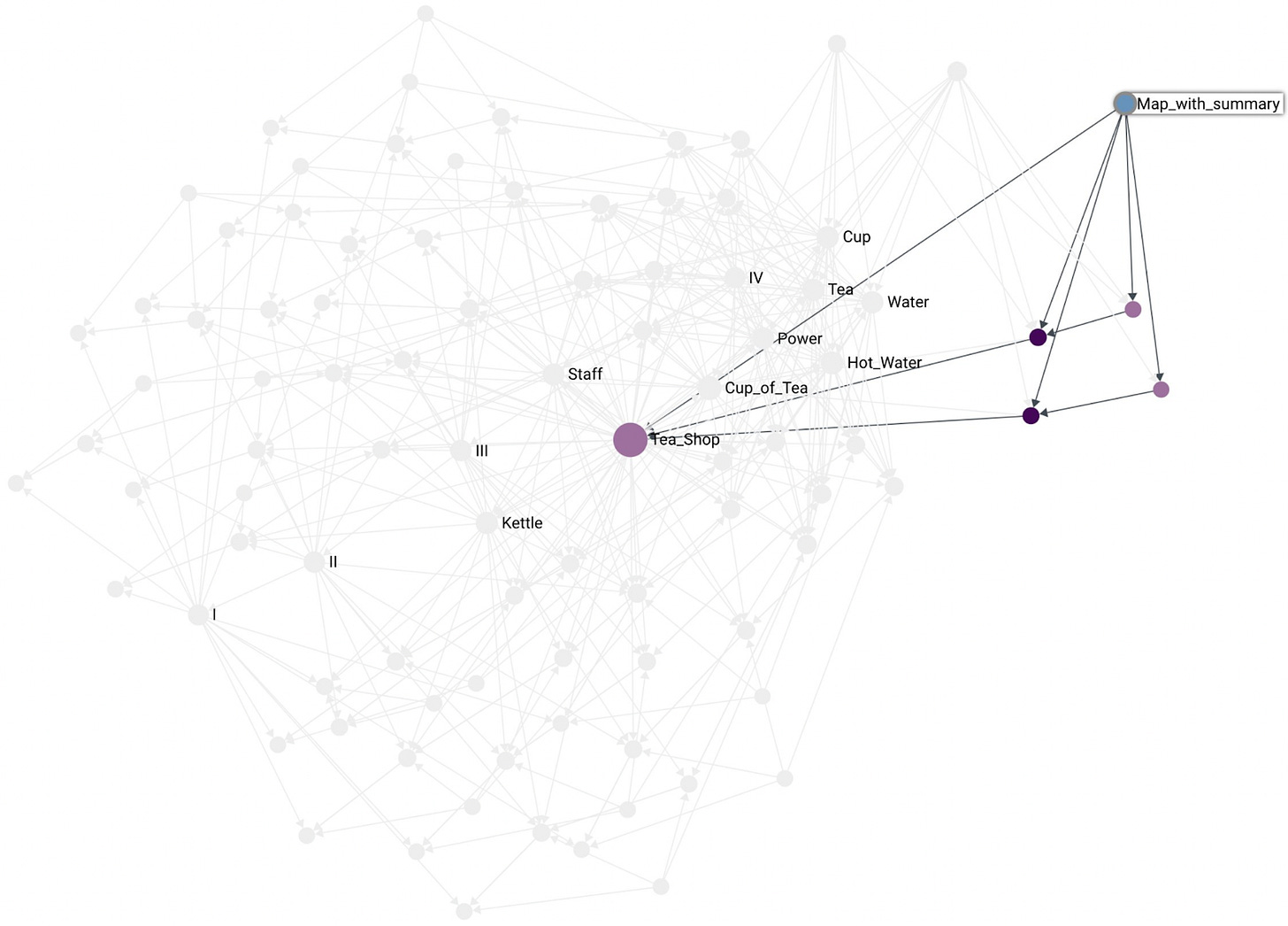The Wardley Graph - by Tristan Slominski - No Motherships