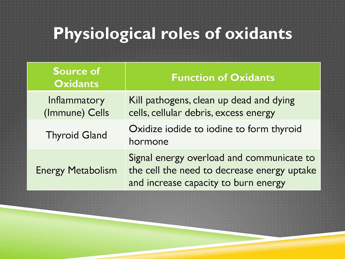 1. Physiological Roles of Oxidants