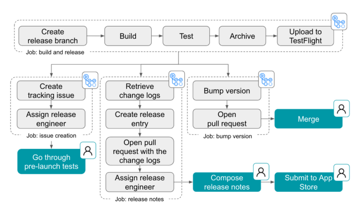 Real-World Engineering Challenges #3 - by Gergely Orosz