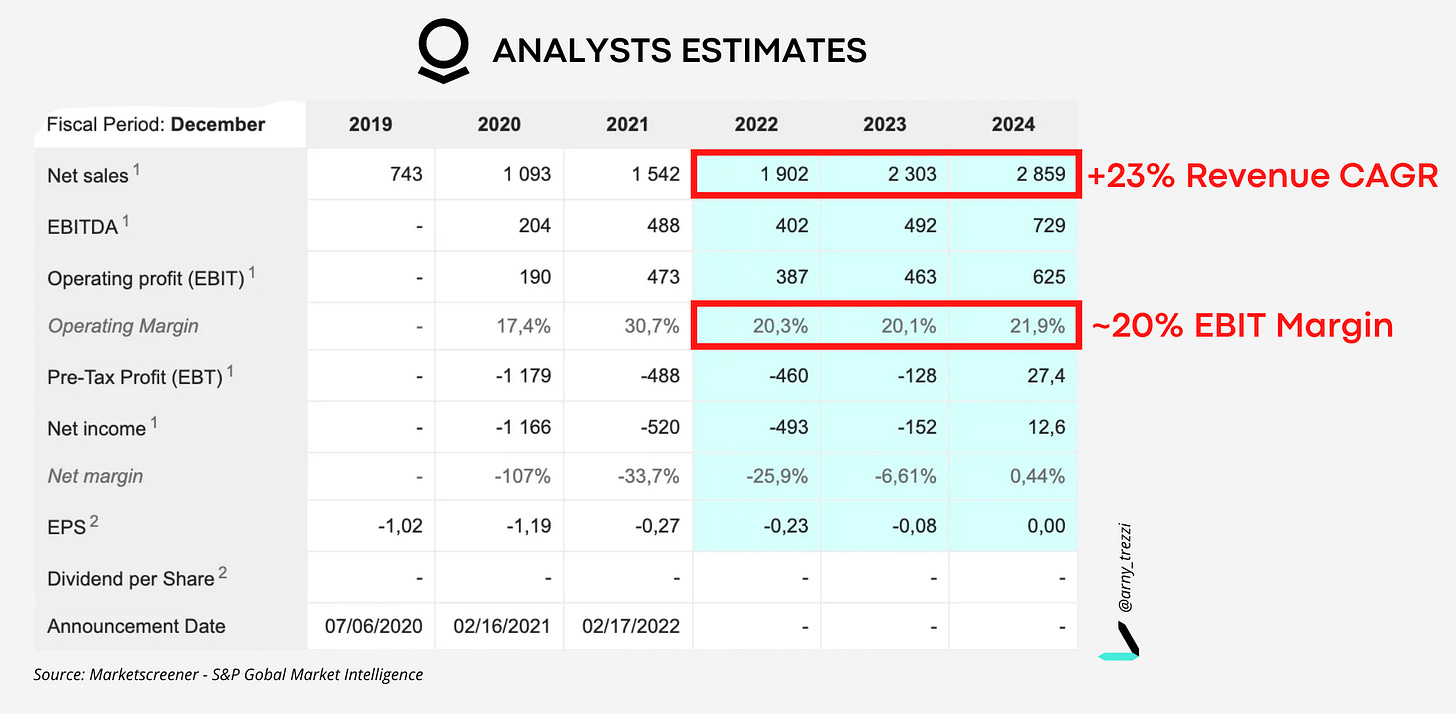 Palantir: Can it drop much further?