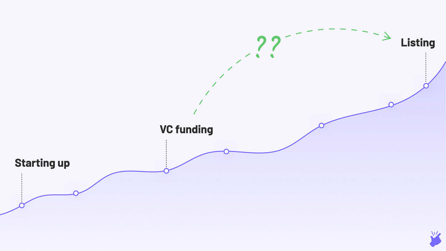 #14 What happens in an IPO? (Part 1/2) - by Vivek Raju