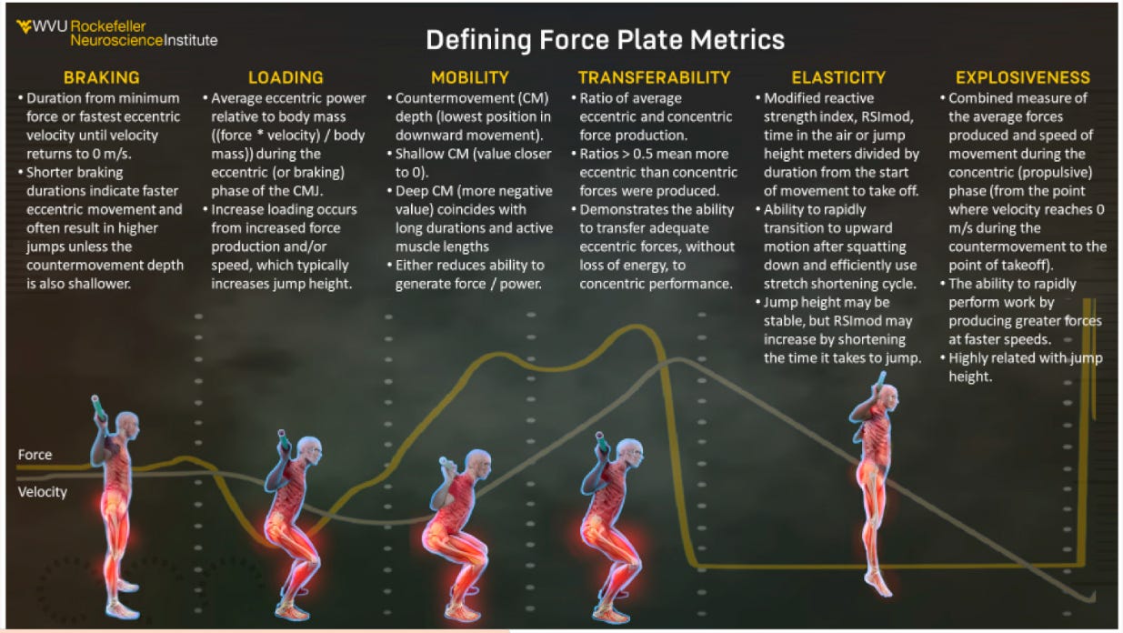 ⭐ ⌚ Upside: Force Assessment (Force Plates, Smart Insoles..) Solutions ...